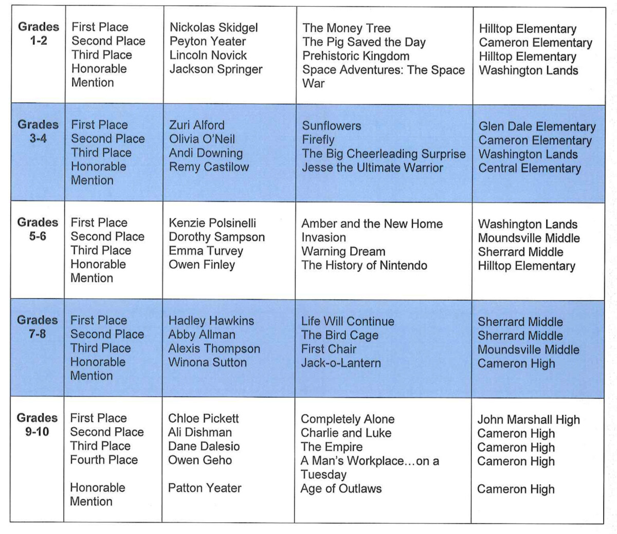 2025 Young Writers Contest Winners Announced – Sherrard Middle School